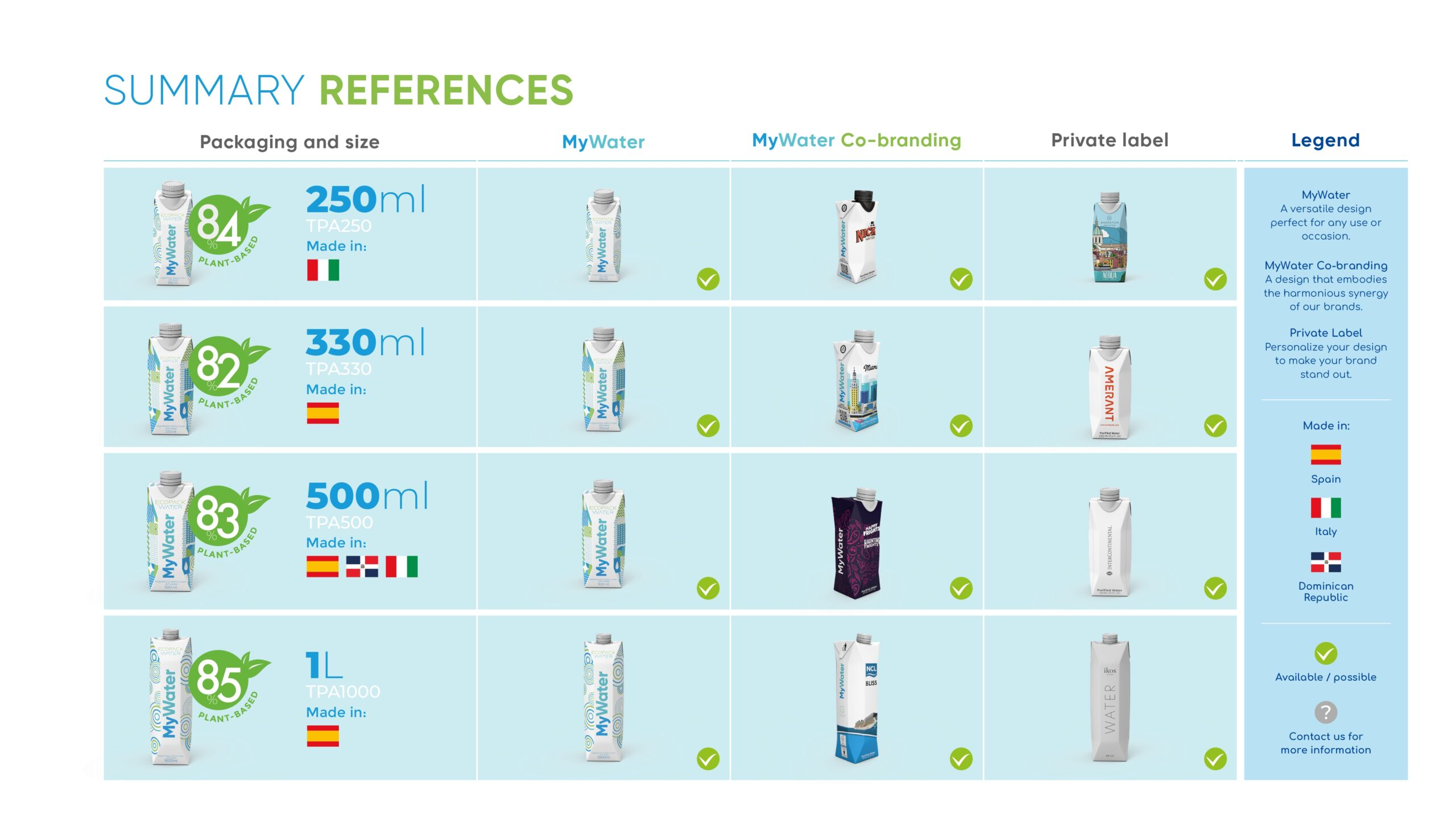 Check our options – My Water USA